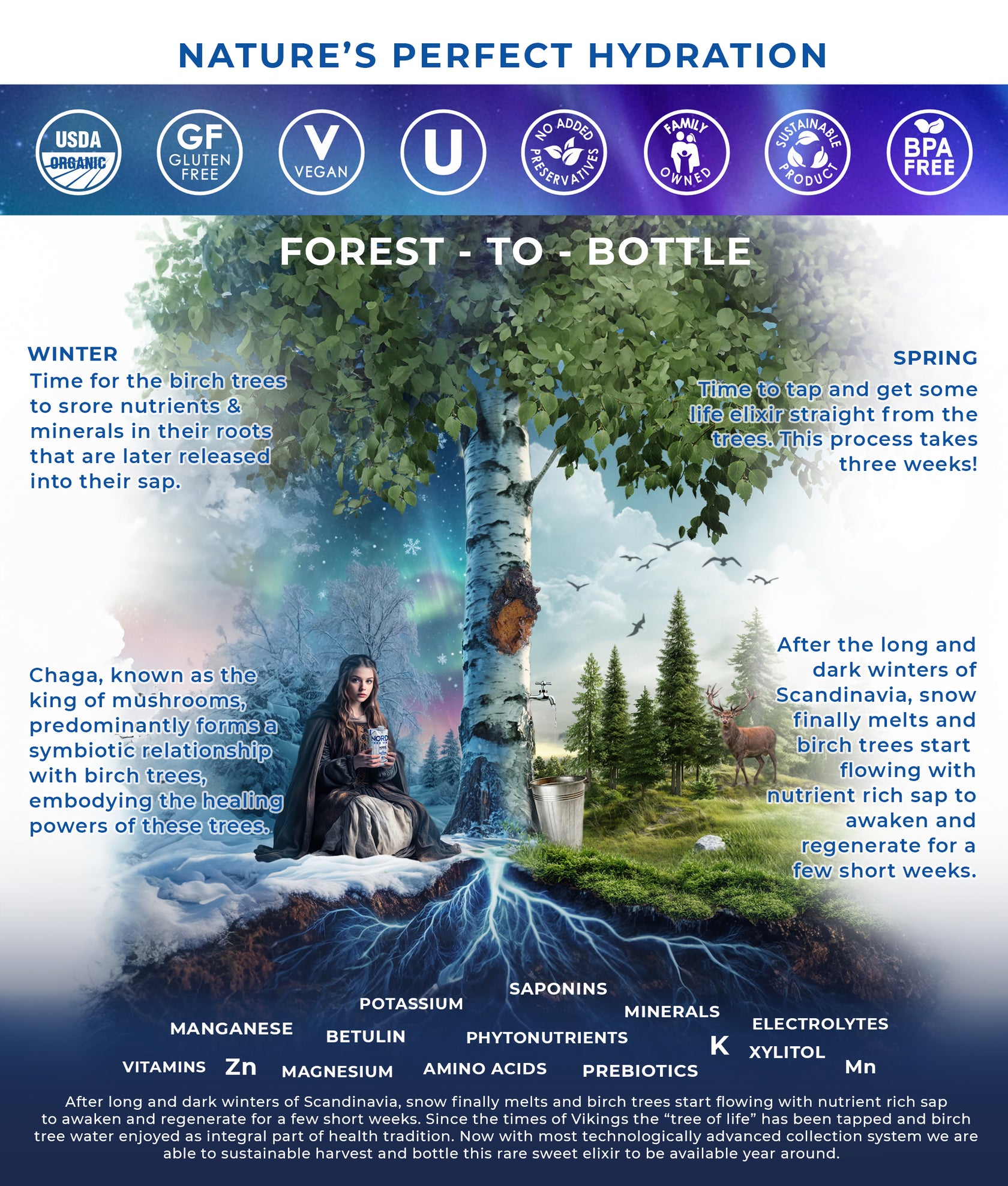 Nordic Tree Water
